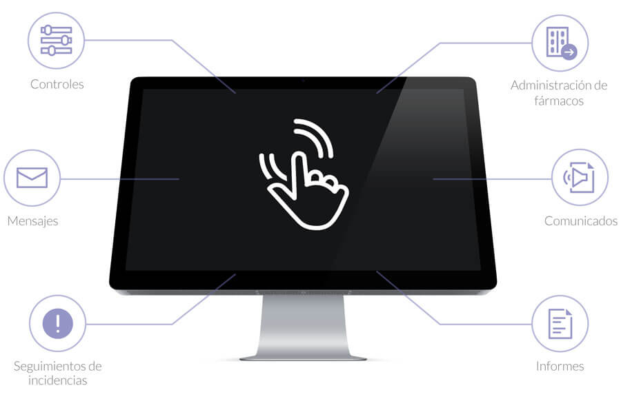 ResiPlus Tactil - ResiPlus